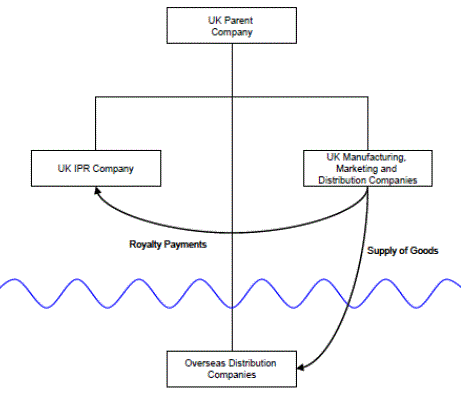 INTM201000 - International Manual - HMRC internal manual - GOV.UK